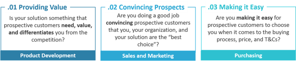 Improving the ROI of Win-Loss Programs | KS&R