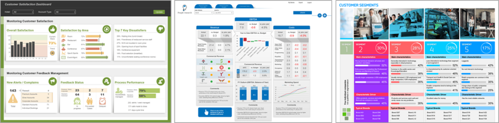 Interactive Dashboard Reporting in a Digital Age | KS&R