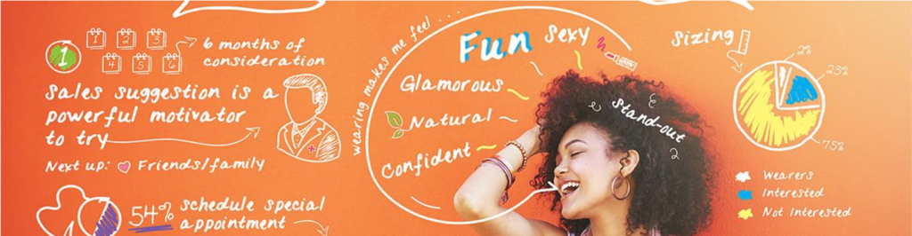 The Power of Visual Storytelling - Inforgraphics | KS&R